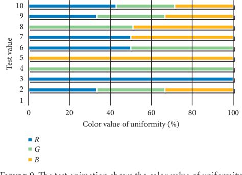 Figure 3 From Design And Realization Of Animation Composition And Tone