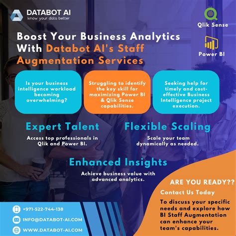 Databot Ai Information Technology On Linkedin Databotai Staffaugmentation Powerbi Qliksense