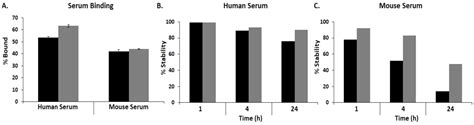 A Comparison Of Evans Blue And 4 P Iodophenylbutyryl Albumin Binding