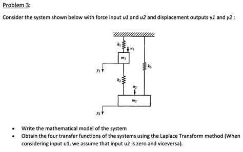 solved problem 3 consider the system shown below with force