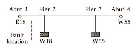 Different Cases For Fault Location A Case B Case And C