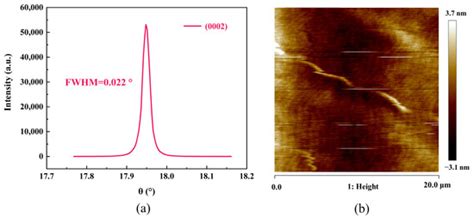 Nanomaterials September 1 2022 Browse Articles