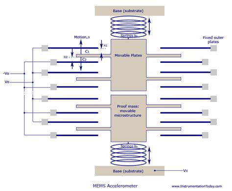 Variable Capacitance Accelerometer At Ellie Roseby Blog