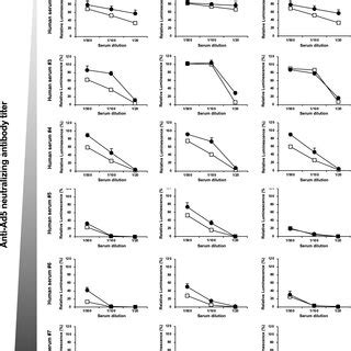 In Vitro Tumor Cell Lysis Activities Of OAd TAIB Luc In The Presence Of