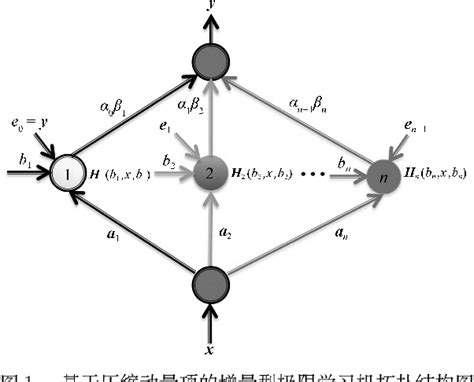Figure 1 From Virtual Machine Power Prediction Using Incremental