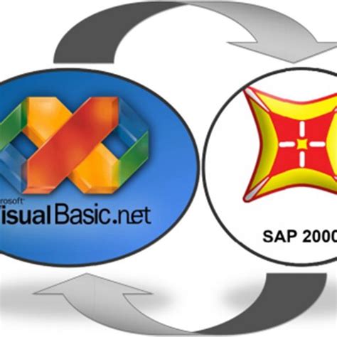 open application programming interface oapi between vb and sap2000
