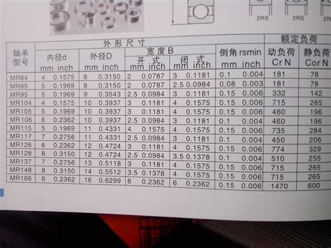 薄壁轴承规格表 锥形轴承规格表 轴承规格表大全 第2页 大山谷图库