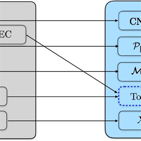 Overall Scheme For Achieving Fault Tolerant Universal Quantum Download Scientific Diagram
