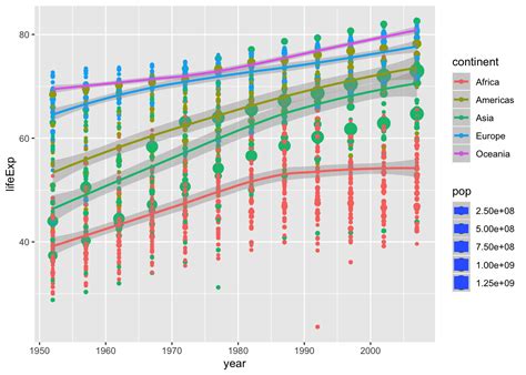 Chapter Grammar For Visualization Introduction To R