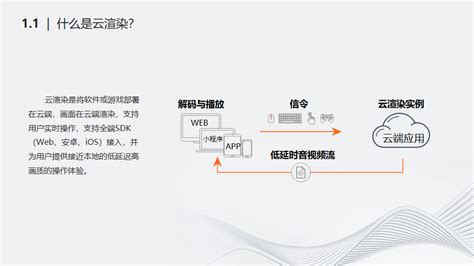 实时云渲染与直播应用场景结合技术探索 Csdn博客
