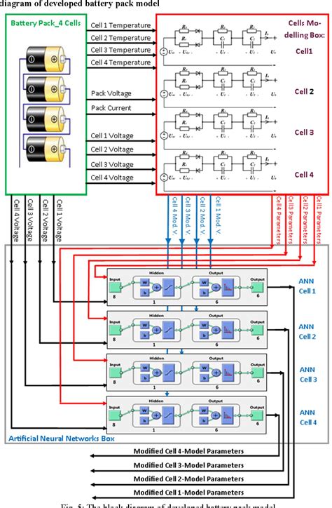 Figure 1 From Development Of A Dynamic Model Of Lithium Ion Battery