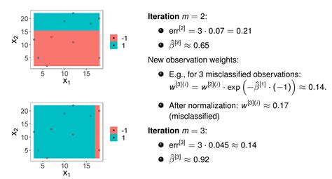 Visualization Of Adaboost Example Wrong · Issue 38 · Slds Lmulecture