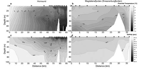 Temperature And Salinity Distributions In July 2008 In The Foraging Download Scientific Diagram
