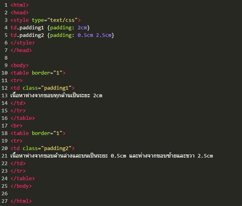 โครงสร้างของ Css วันนี้เราจะมาพูดในเรื่องของโครงสร้าง By Hannifah