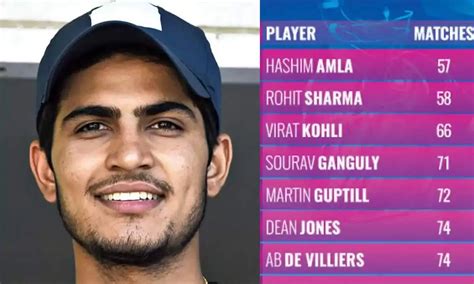 3 Big Odi Records Shubman Gill Can Break In 2023