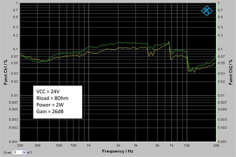 aa ja32473 wondom jab3 230 2 x 30 watt class d audio amplifier board