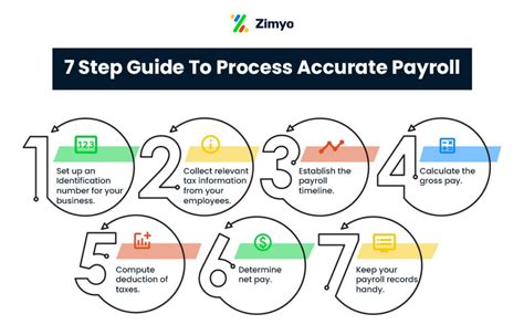 The Ultimate Guide To Payroll Checklists And Reconciliation Tools