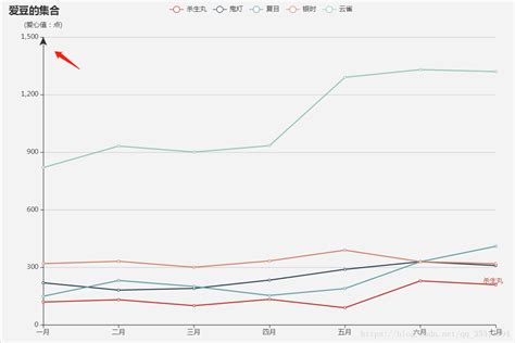 Echart常见效果实现方法的总结echarts图形怎么设置筛选框 Csdn博客