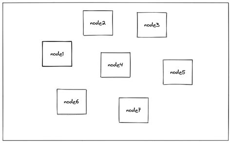 Understanding Database Replication Dev Community