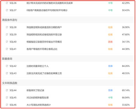 268道题，强烈推荐最强sql题库（附习题讲解）sql题库网站 Csdn博客