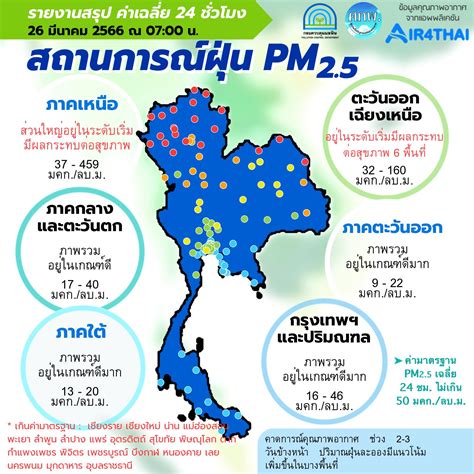 กรมควบคุมมลพิษเผย 21 จังหวัดค่าฝุ่น Pm2 5 เกินมาตรฐาน