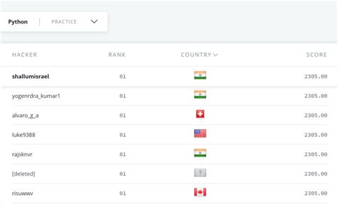 Shallum Israel On Linkedin Python3 Codingisfun Hackerrank Pythonprogramminglanguage Coders