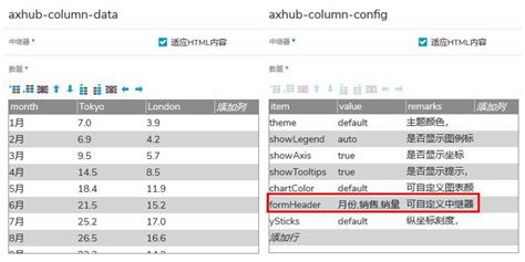 Axure Pr动态可视化元件库在哪有在axure Rp中快速创建可视化统计图，加载图表元件库 Axhub Charts Csdn博客