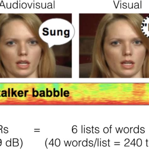 Word Recognition Task Overview For A Behavioral Correlate Of Download Scientific Diagram