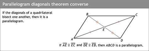 Converse Geometry Examples Rightdr