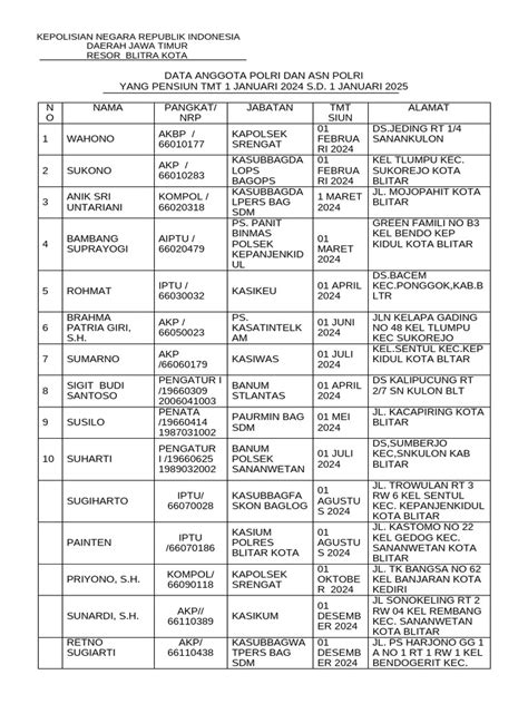 Data Siun Tmt 1 Feb Sd 1 Juli 2024 Bawaslu Kota Pdf