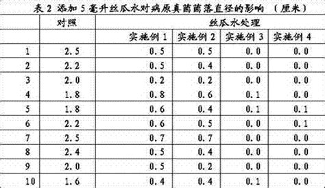 Plant Bacteriostatic Agent Eureka Patsnap