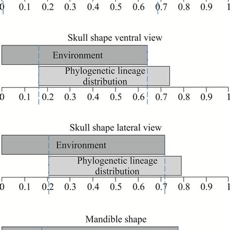 bar plot depicting the variation partitioning approach showing the
