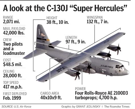 C 130 Cargo Hold Dimensions