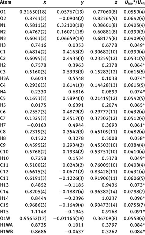 Fractional Atomic Coordinates And Isotropic Or Equivalent Isotropic