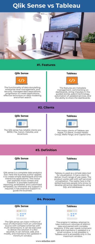 Qlik Sense Vs Tableau Top Difference You Should Know