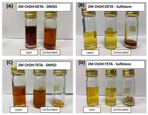 Non Aqueous Solvent Mixtures For Co2 Capture Choline Hydroxide Based Deep Eutectic Solvents