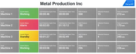 Monitoring Of Production And Energy Consumption The Industrial Iot