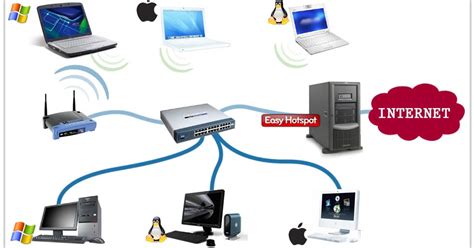 EasyHotspot Open Source Hotspot Management System