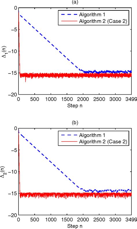 Figure 1 From Finding The Optimal H∞ Controller For Stochastic
