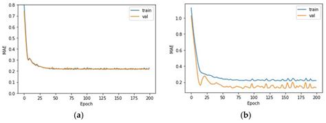 Micromachines Free Full Text Hole Depth Prediction In A Femtosecond Laser Drilling Process