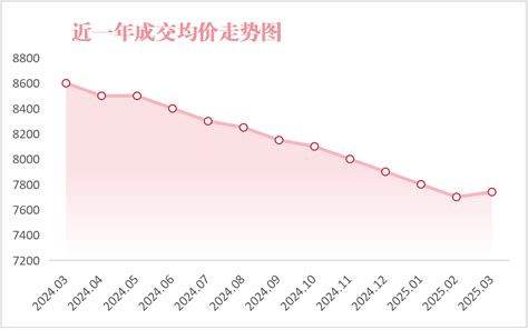 城西区西关大街南关街37号二室二厅7324㎡ 城中区 西大街 南关街37号 城中区南关街37号 7324㎡ 2001年 二室二厅 中等装修