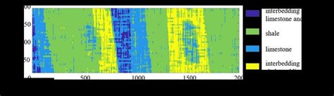 Inversion Of Lithologic Fig 6 A Shows The Distribution Of Fracture At