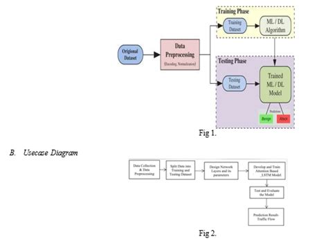 Vehicular Traffic Flow Prediction Model Using Deep Learning