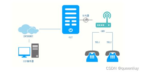 语音ipphone学习 Sip报文sip协议报文详解 Csdn博客