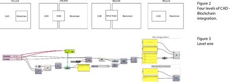 figure 2 from a cad blockchain integration strategy for distributed