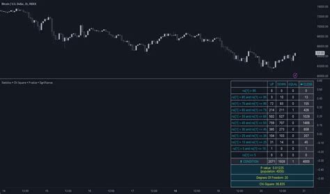 Statistics • Chi Square • P Value • Significance — Indicator By Fikira — Tradingview