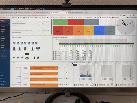 7 best r zabbix images on pholder what do you think of my zabbix map