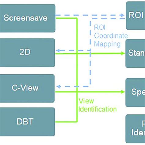 Overview Of Image Filtration For Classifying Image Types And Extracting