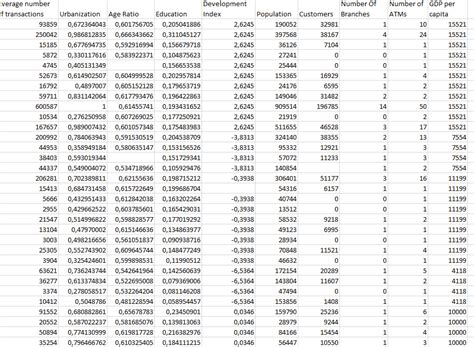 Solved 1 Using The Dataset Hmw1 Xlsx Answer The Following Chegg