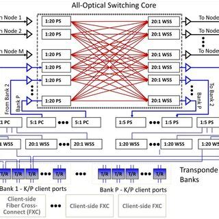 IP Over Optical Layer Architecture Download Scientific Diagram